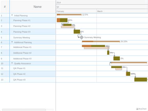 Gantt General Features With Light Earth Theme AnyGantt Gallery