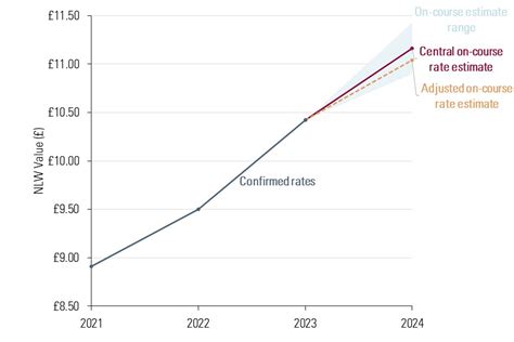 Gov Uk Minimum Wage 2024 Lisha Francyne