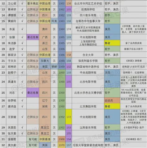 《浪姐3》名單瘋傳3天后出演！jessica被列為「朝鮮族」 韓網氣