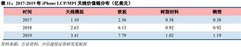Mpi 與 Lcp 軟板材料深入研究