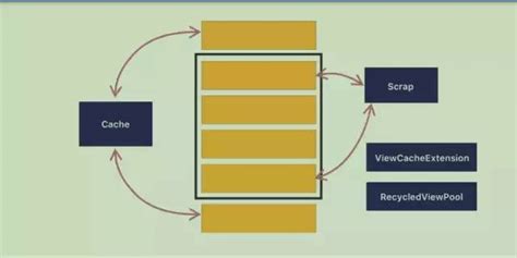 Android Recyclerview Vance 的博客