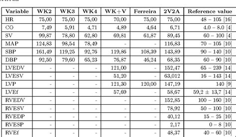 Table 1 From Simulations Of The Cardiovascular System Using The Cardiovascular Simulation