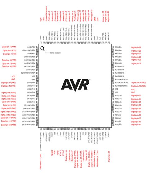 Converting Nano Hardware Registers To Mega Programming Arduino Forum