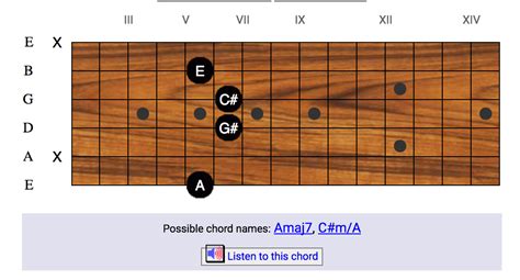 Question Learning About Chord Positions Along The Neck I Have A