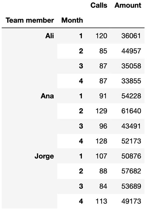 Solved Python Programming Information Updated Pandas