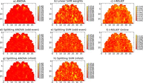 sensitivity measure — pymvpa home