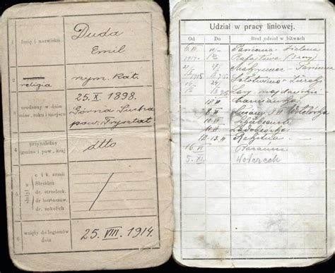 Emil Duda Cieszyńscy Legioniści