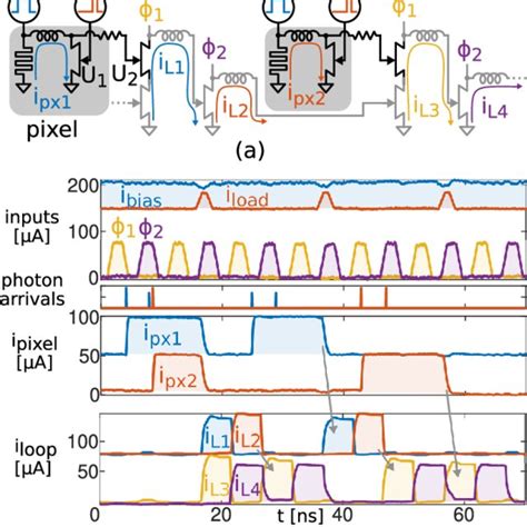 proposed parallel readout scheme and transient simulation results a