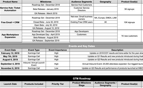 Gtm Overview At Iterable