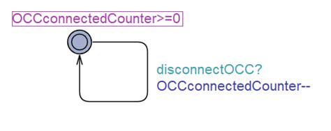 The OCC Disconnect Automaton Download Scientific Diagram