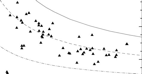 Relative Increase In The Mass Of The Convective Core As A Function Of