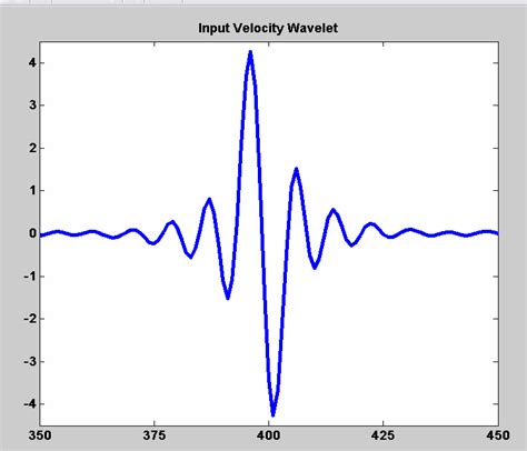 Input Bandpass Displacement Wavelet 1 8 60 70 Hz Download