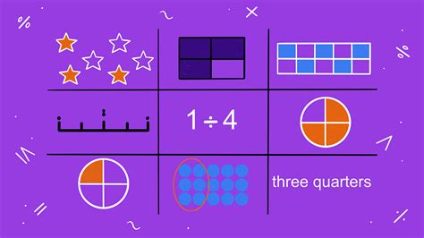 Gcse Maths Questions Fractions Gcse Maths Revision Bbc Bitesize
