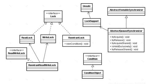 并发编程基础篇（二）之同步锁 同步锁csdn csdn博客