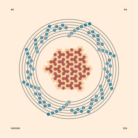Electron Configuration Of Radium Illustrations Royalty Free Vector Graphics And Clip Art Istock