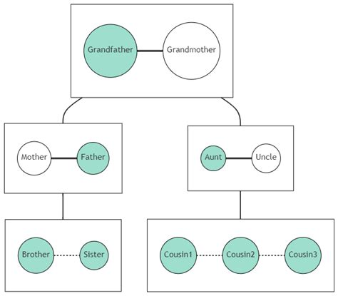 Horizontal Relationships In A Td Style Flowchart