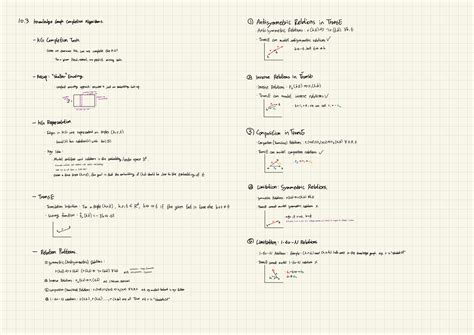 103 Knowledge Graph Completion Algorithms