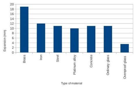 6 1 What Is The Particle Model Of Matter Particle Model Of Matter Siyavula