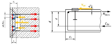 Strut And Tie Model For Anchorages With Supplementary Reinforcement Download Scientific Diagram