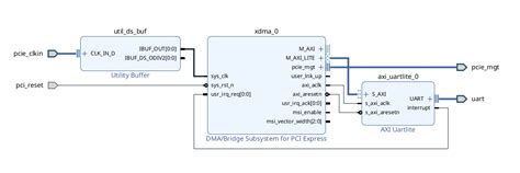 Uartlite Fpga To Linux Tty Driver Python Access Via Pcie Hackster Io
