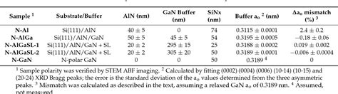 Figure 4 From Selective Area Growth And Structural Characterization Of