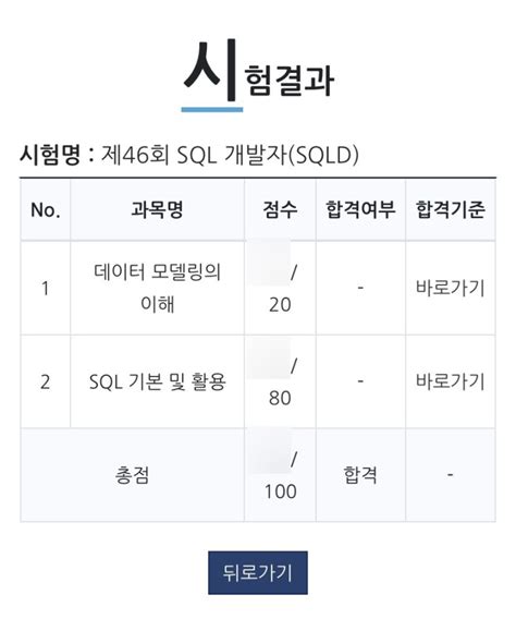 Sql 개발자sqld 비전공자 3주 공부 합격후기 네이버 블로그 Sql 개발자sqld 비전공자 3주 공부 합격후기 네이버 블로그