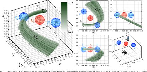 Figure 4 From Risk Awareness In Learning Neural Controllers For Temporal Logic Objectives