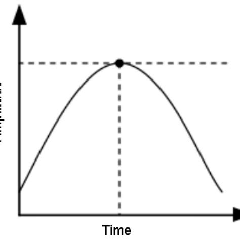 schematic diagram of amplitude correction download scientific diagram