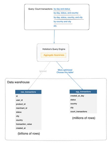 Aggregate Awareness Capabilities Holistics Docs 40