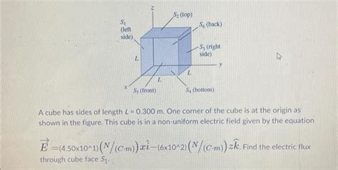 Solved A Cube Has Sides Of Length L M One Corner Of Chegg