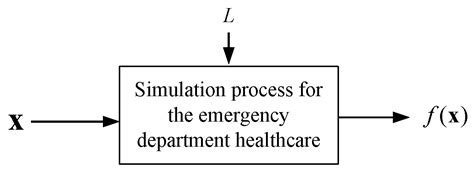 Mathematics Free Full Text Improved Beluga Whale Optimization For