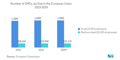 디지털 경험 모니터링 시장 규모 및 점유율 분석 업계 연구 보고서 성장 추세