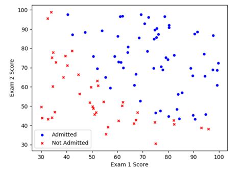 GitHub KevinKronk Logistic Regression