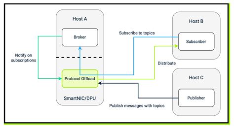 What Is Mqtt And Why Is It Essential For Real Time Iot Applications