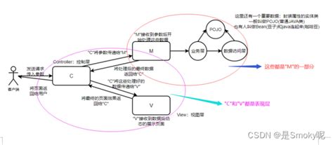 由浅入深，一文彻底搞懂mybatis面试题分享【javaguide面试总结】mybatis篇 Csdn博客