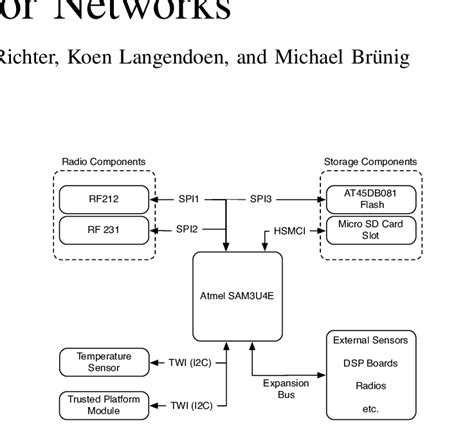 Functional Diagram Of The Major Opal Components Download Scientific