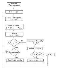 Schematic Diagram Of Generalized Simulated Annealing Process II 3