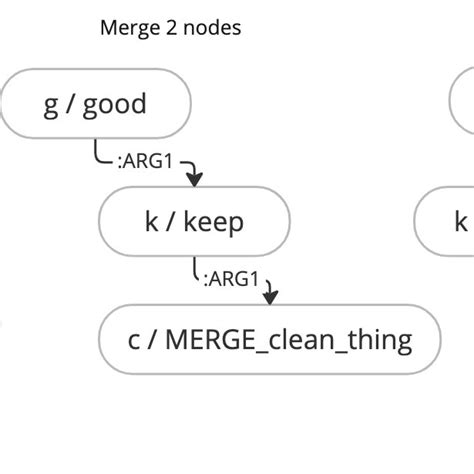 All Possible Collapsed Amr Trees With A Max Of 3 Merged Alignments Per Download Scientific
