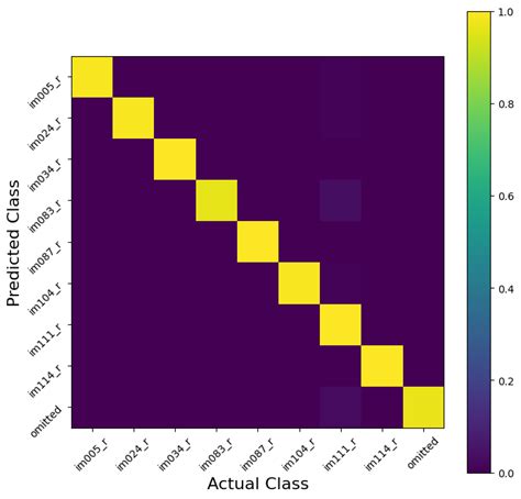 Classification Tutorial — Swdb 2024 Data Book