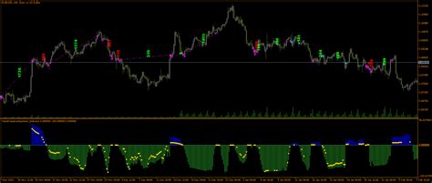 Trend Variance Spectrum Indicator Mt5 Aierior