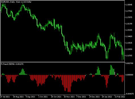 FX Trend EMA Forex Indicator MT