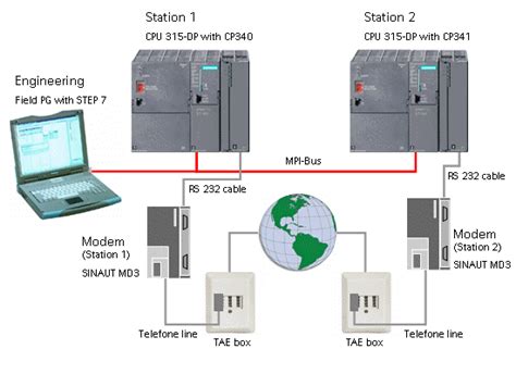 Siemens Product Information