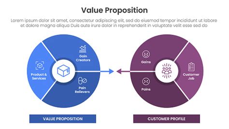 가치 제안 캔버스 다이어그램 Infographic 템플릿 배너 With Circle Opposite Comparison For
