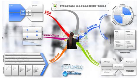 Example Of Mind Map Of Strategic Management Tools For Exercises Games