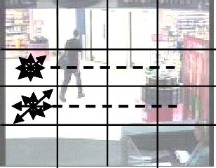 Statistics Of Human Velocity And Direction Download Scientific Diagram