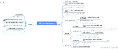 c 初试 csdn博客