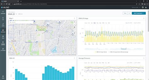The Autodesk Info360 Public Roadmap One Water Blog