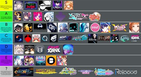 Rhythm Games For Pc 15 Best Rhythm Games For Android Pc And Online