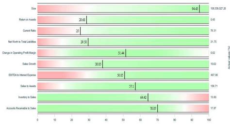 Percentile Map For The Riskcalc V31 Model Che Percentile