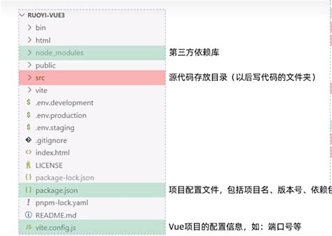 若依框架学习笔记伊框架学习笔记 Csdn博客